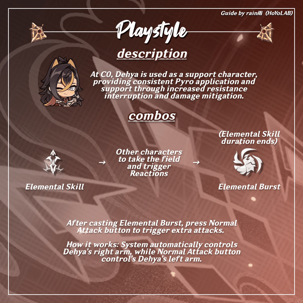 [V3.5] "Dehya: Flame-Mane" Guide (Build, Teams, Playstyle) Genshin Impact | HoYoLAB