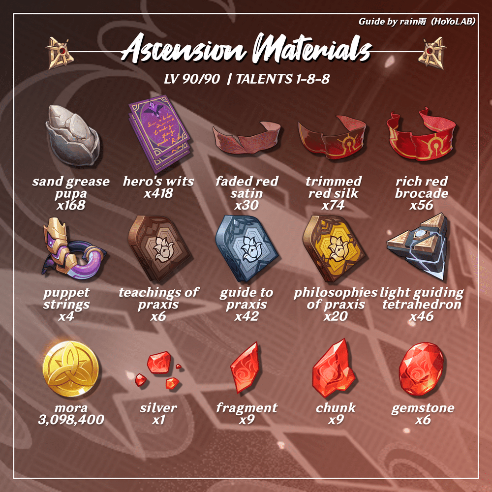 [V3.5] "Dehya: Flame-Mane" Guide (Build, Teams, Playstyle) Genshin Impact | HoYoLAB