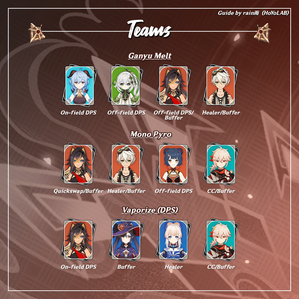 [V3.5] "Dehya: Flame-Mane" Guide (Build, Teams, Playstyle) Genshin Impact | HoYoLAB