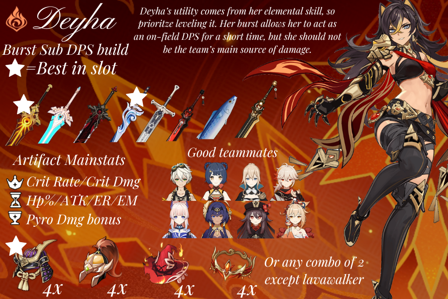 Deyha build guide Genshin Impact | HoYoLAB