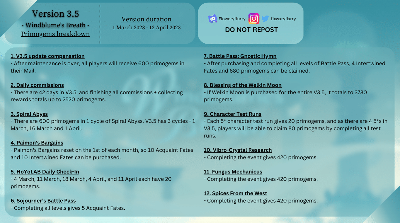 [V3.5] Primogems calculation and breakdown Genshin Impact | HoYoLAB