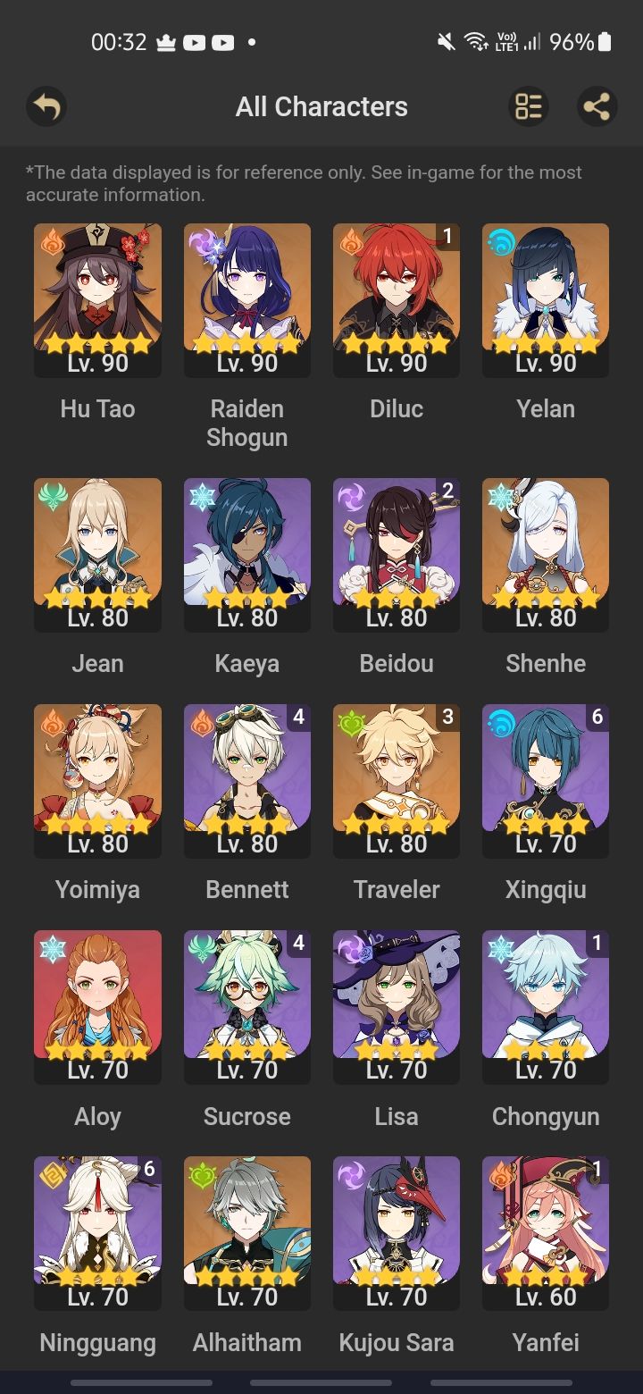 Abyss Lineup Genshin Impact | HoYoLAB