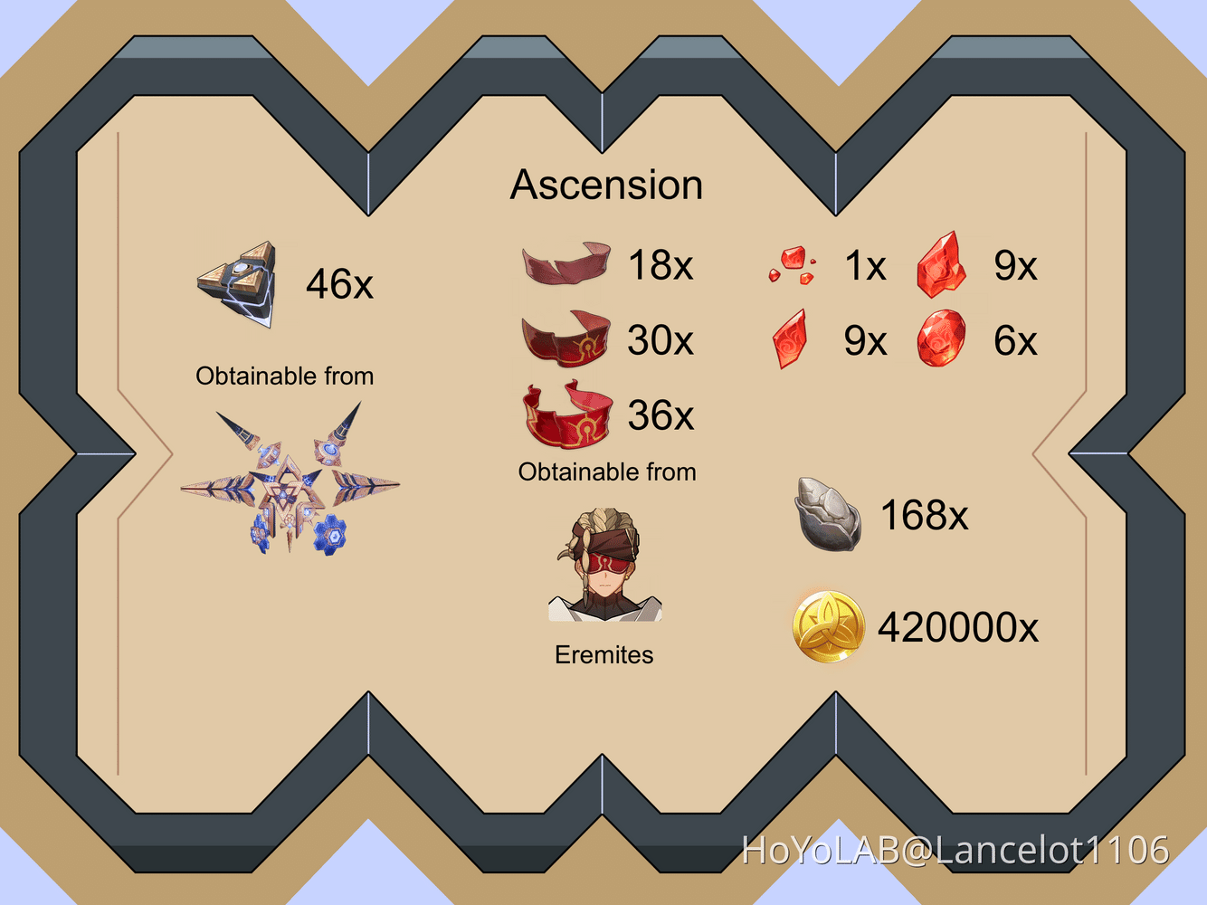 [Version 3.5] Dehya’s guide; Builds and comps Genshin Impact | HoYoLAB