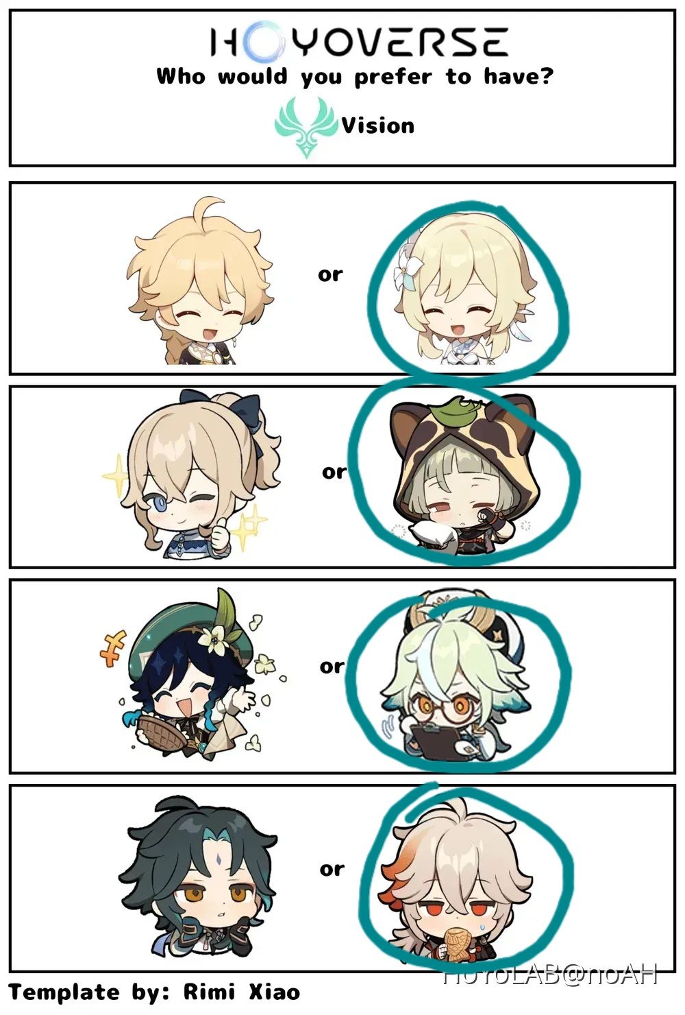 Fav Anemo & Fav Pyro Genshin Impact | HoYoLAB