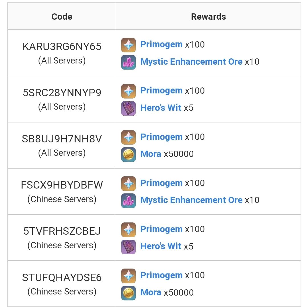 Code primo Genshin Impact | HoYoLAB