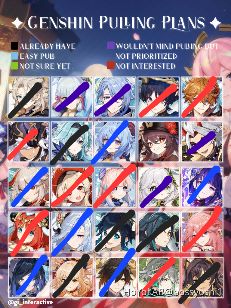 Character pulling list Genshin Impact | HoYoLAB