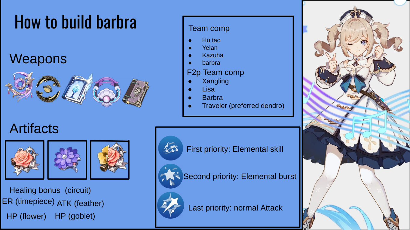 Barbra guide Genshin Impact | HoYoLAB