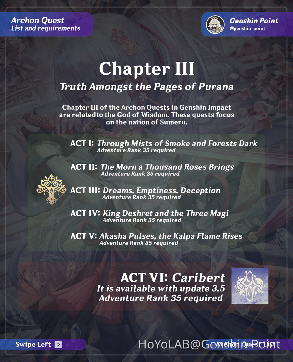 Archon Quests - List and requrequirements Genshin Impact | HoYoLAB