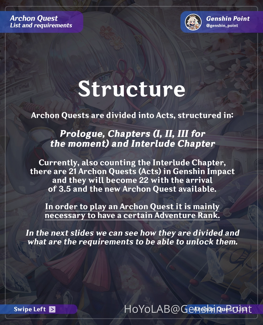 Archon Quests - List and requrequirements Genshin Impact | HoYoLAB