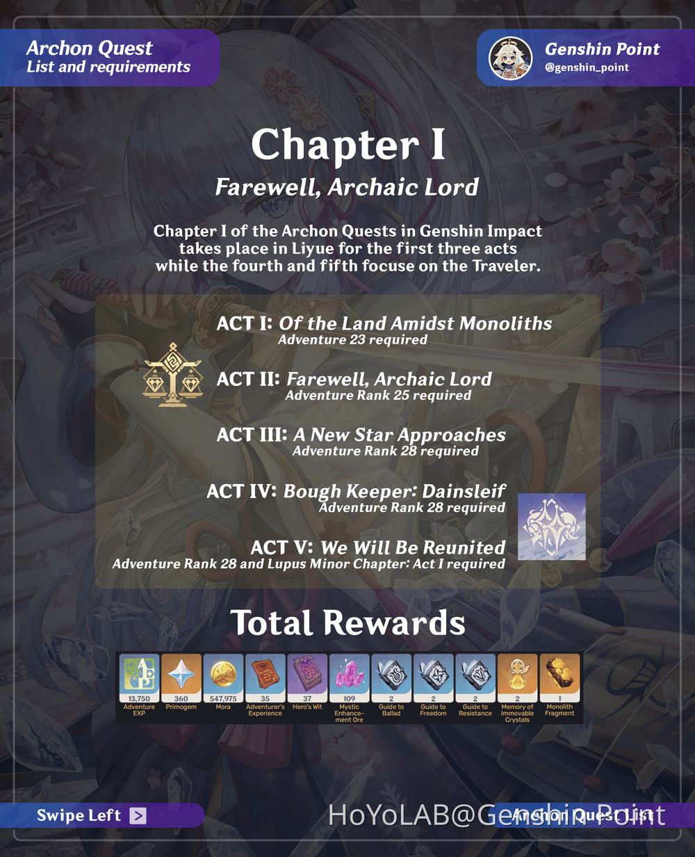 Archon Quests - List and requrequirements Genshin Impact | HoYoLAB