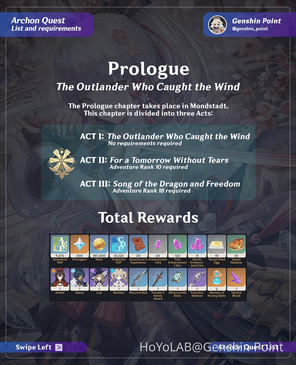 Archon Quests - List and requrequirements Genshin Impact | HoYoLAB