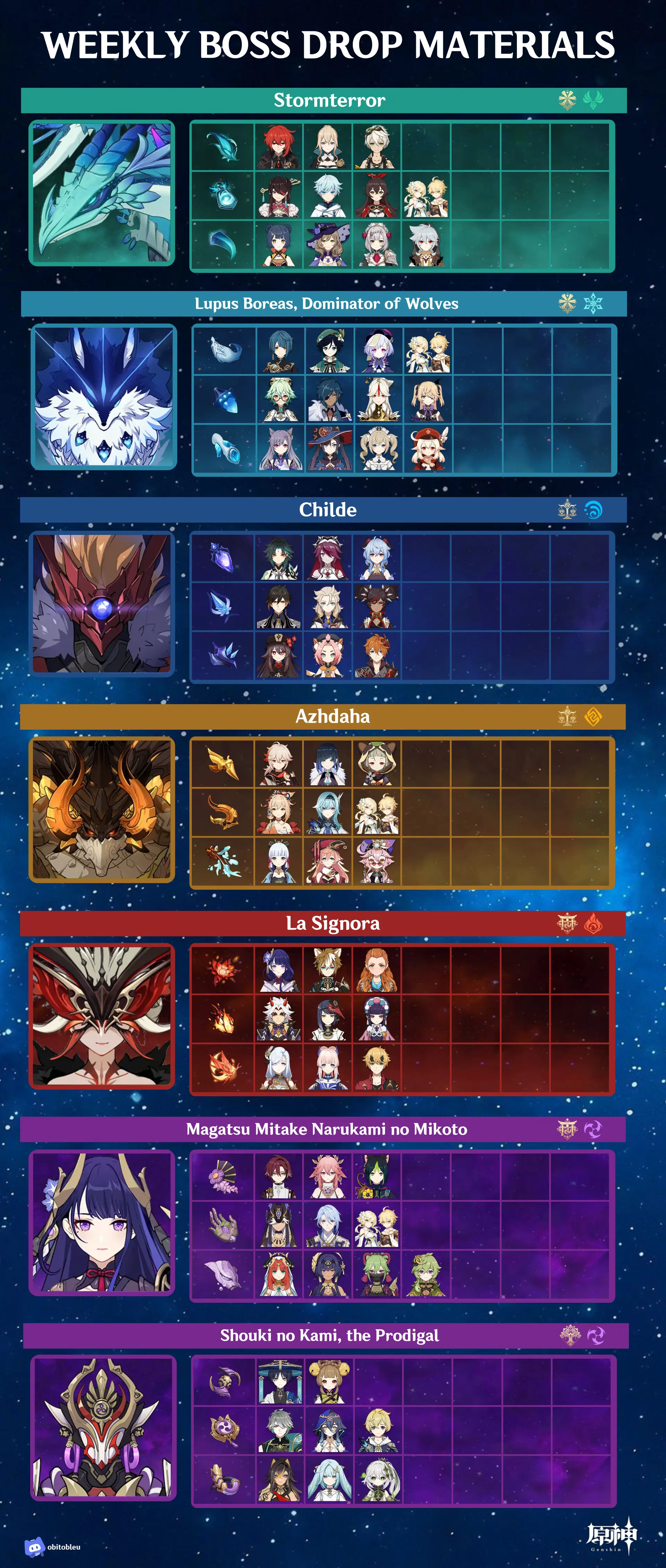 Version 3.5 Weekly Boss Drops Genshin Impact | HoYoLAB