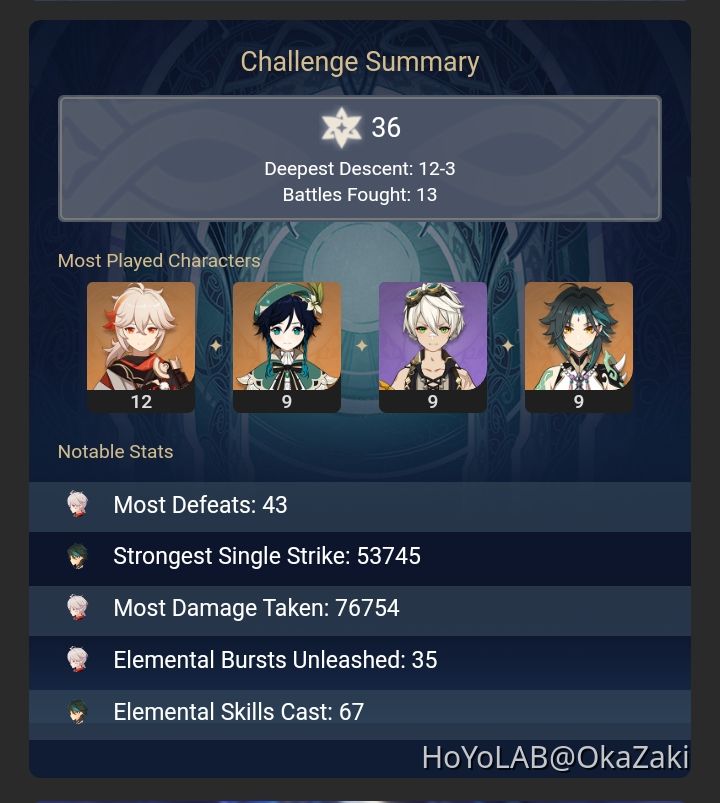 GOT MY SPIRAL ABYSS SALARY!!! (Almost got a perfect run, battle fought ...