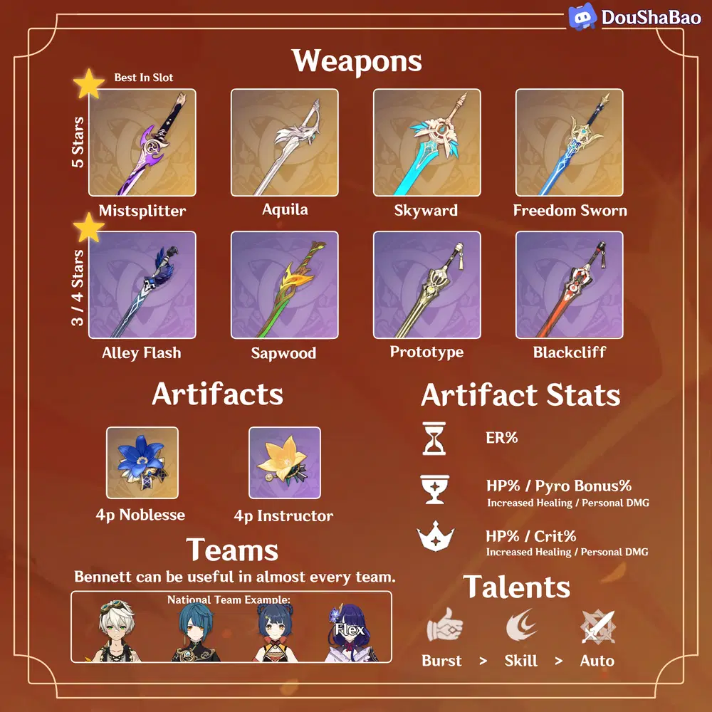 bennett best weapon support