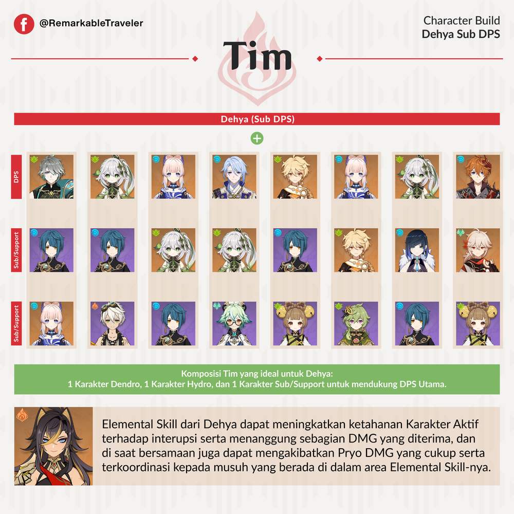 [Mini Guide] Character Build: Dehya Sub DPS [Build Karakter (Burgeon) Dehya - Panduan Dehya ...
