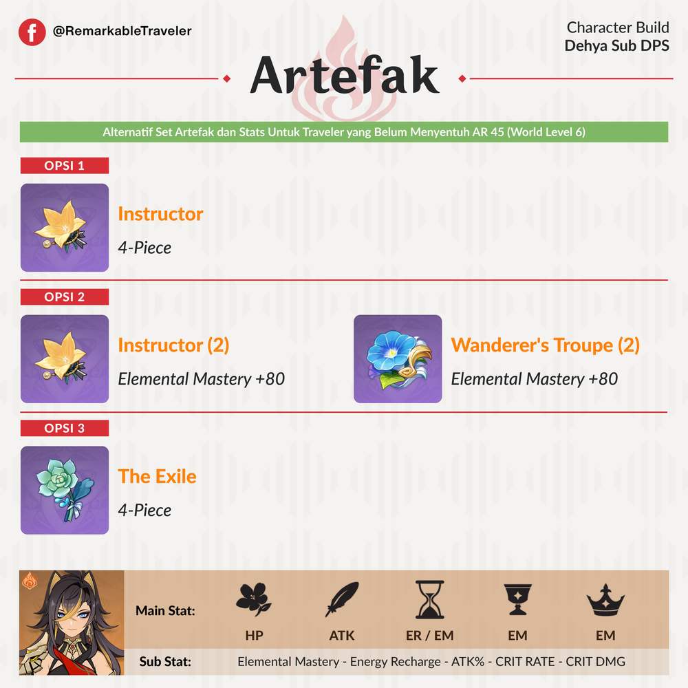 [Mini Guide] Character Build: Dehya Sub DPS [Build Karakter (Burgeon) Dehya - Panduan Dehya ...