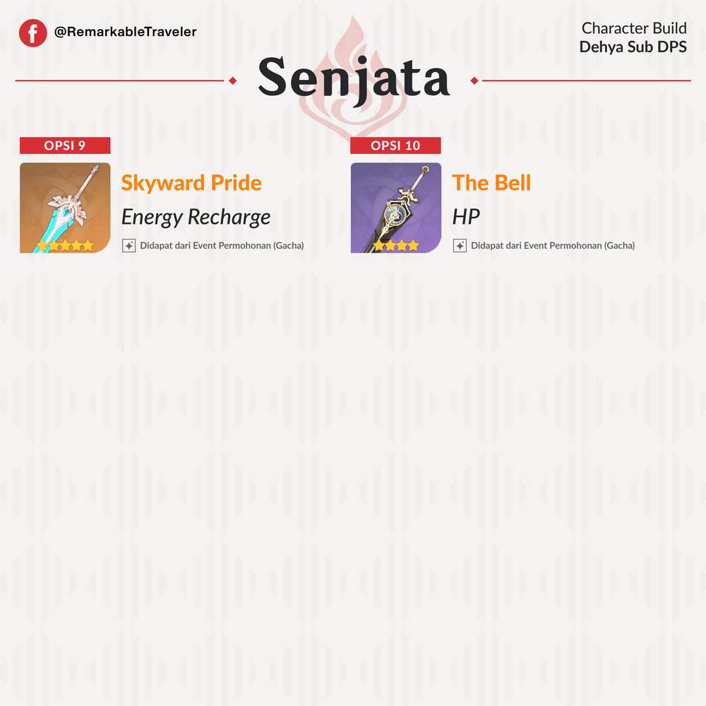 [Mini Guide] Character Build: Dehya Sub DPS [Build Karakter (Burgeon) Dehya - Panduan Dehya ...