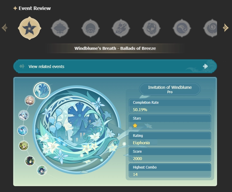 Genshin Impact Tools V3.5 Update Genshin Impact | HoYoLAB
