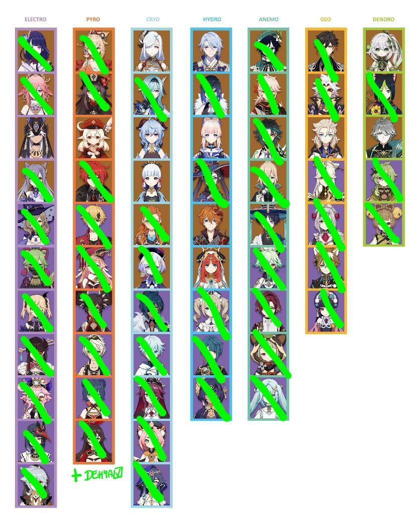 Characters I have as a low spender (welkin sometimes bp) Genshin Impact | HoYoLAB