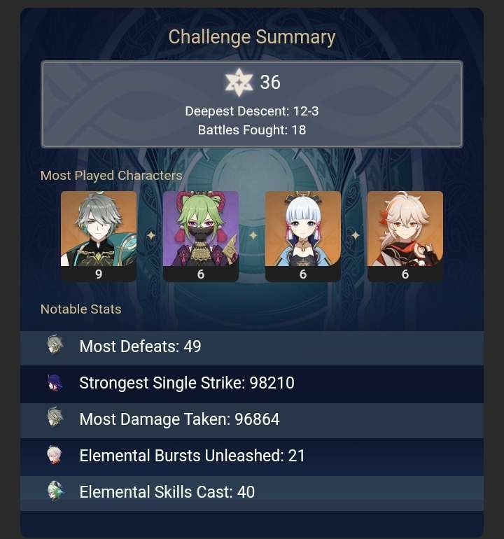 EZ Abyss with Sumerian Scribe Genshin Impact | HoYoLAB