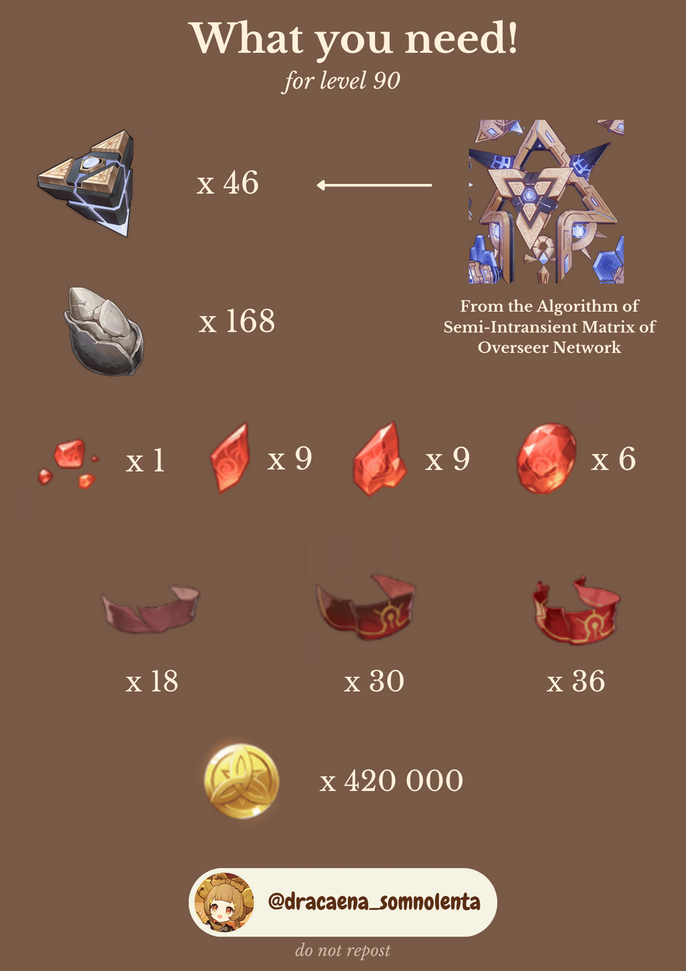 Dehya Level Up materials! Genshin Impact | HoYoLAB