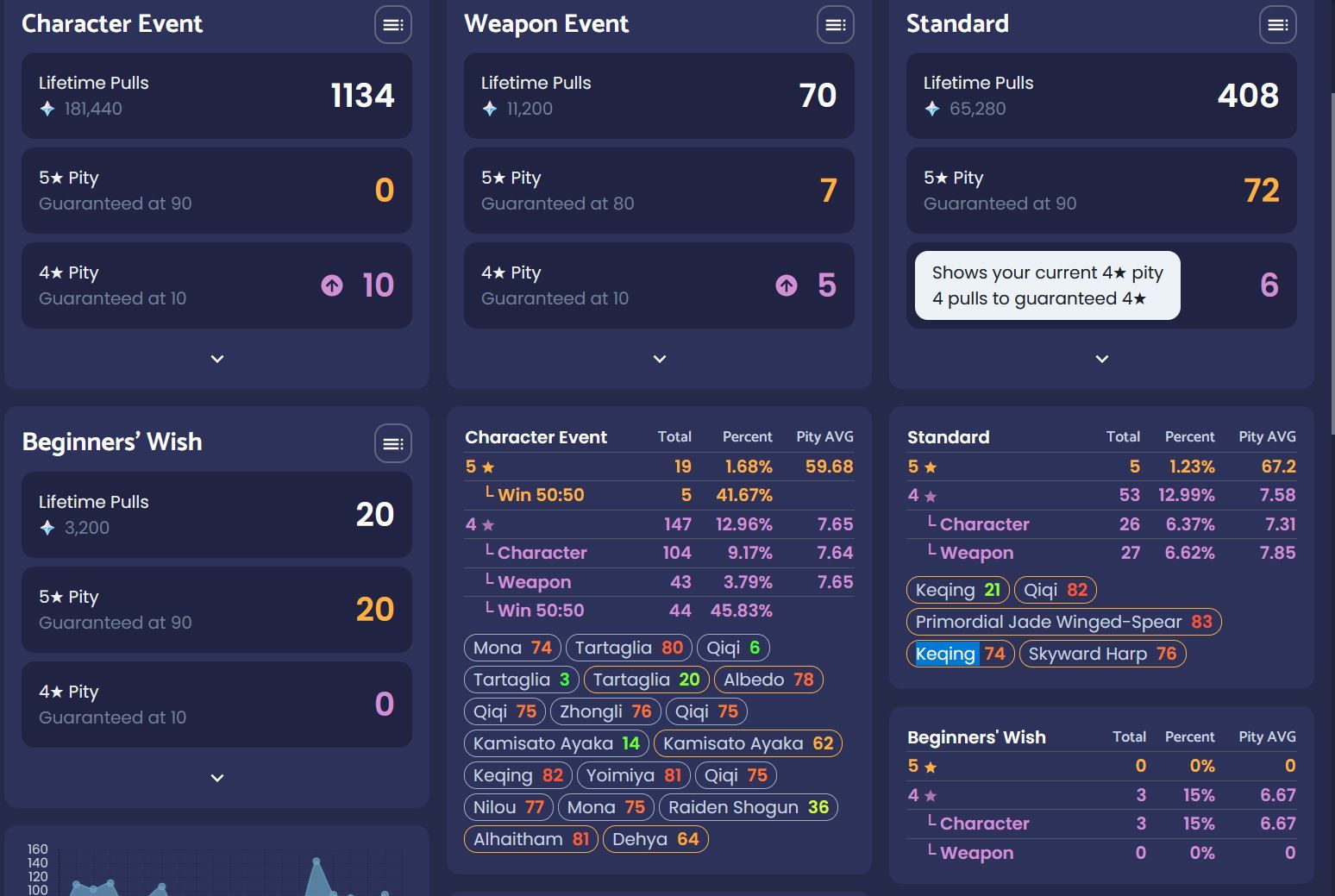 Wish Update Feb. 28, 2023 Genshin Impact | HoYoLAB