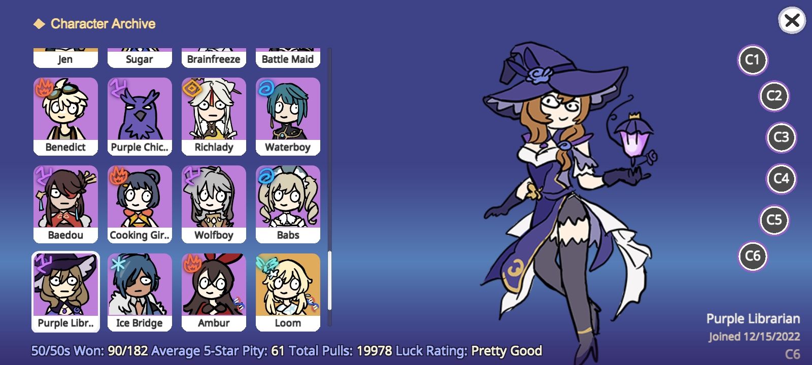 Ugh 😒 I have every character C6 on silly wisher Genshin Impact | HoYoLAB