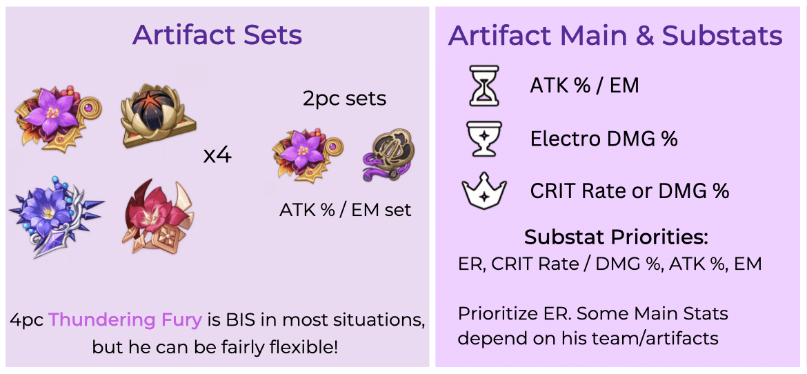 Budget Cyno Build Guide [Version 3.5] Genshin Impact | HoYoLAB