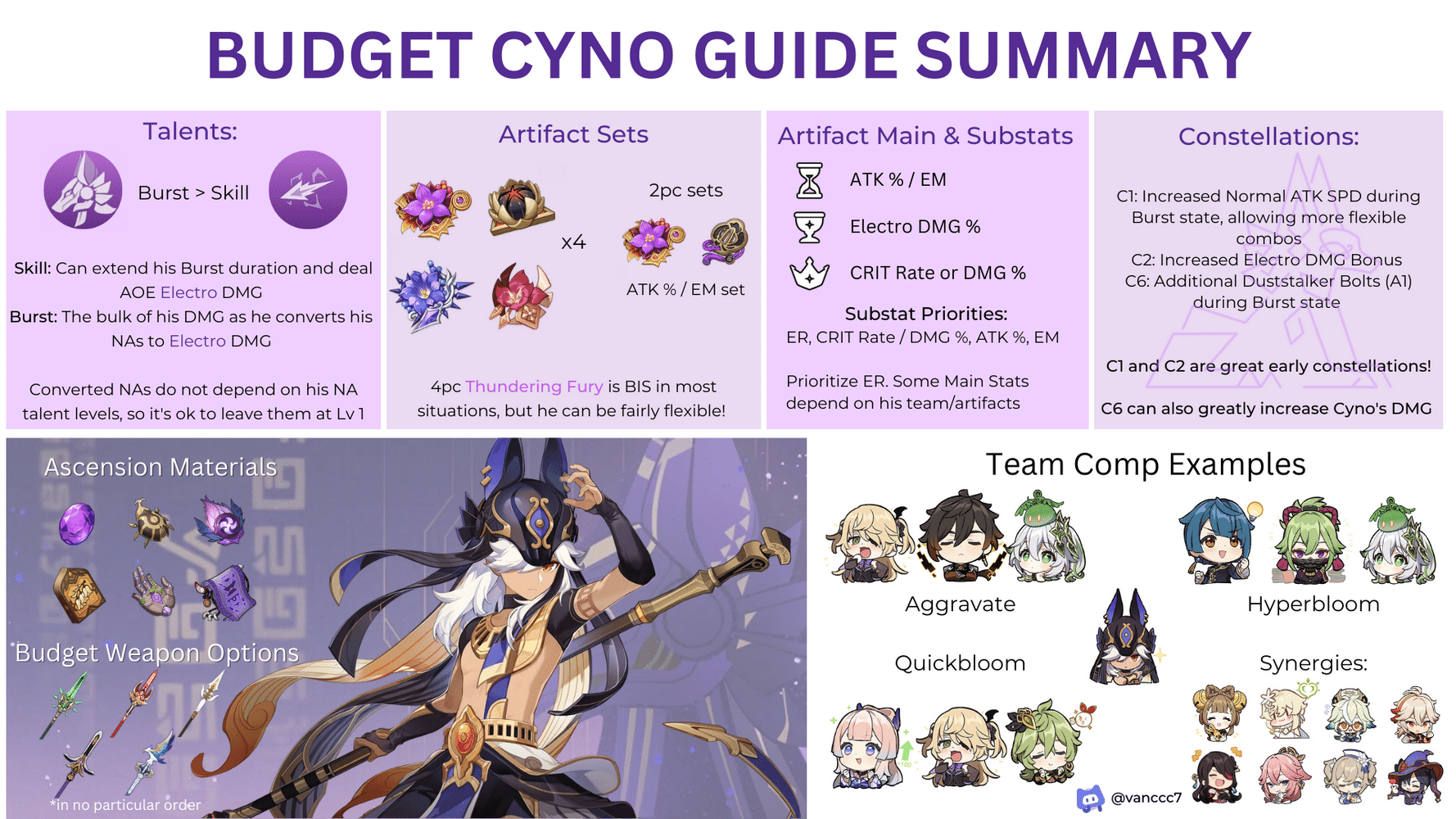 Budget Cyno Build Guide [Version 3.5] Genshin Impact | HoYoLAB