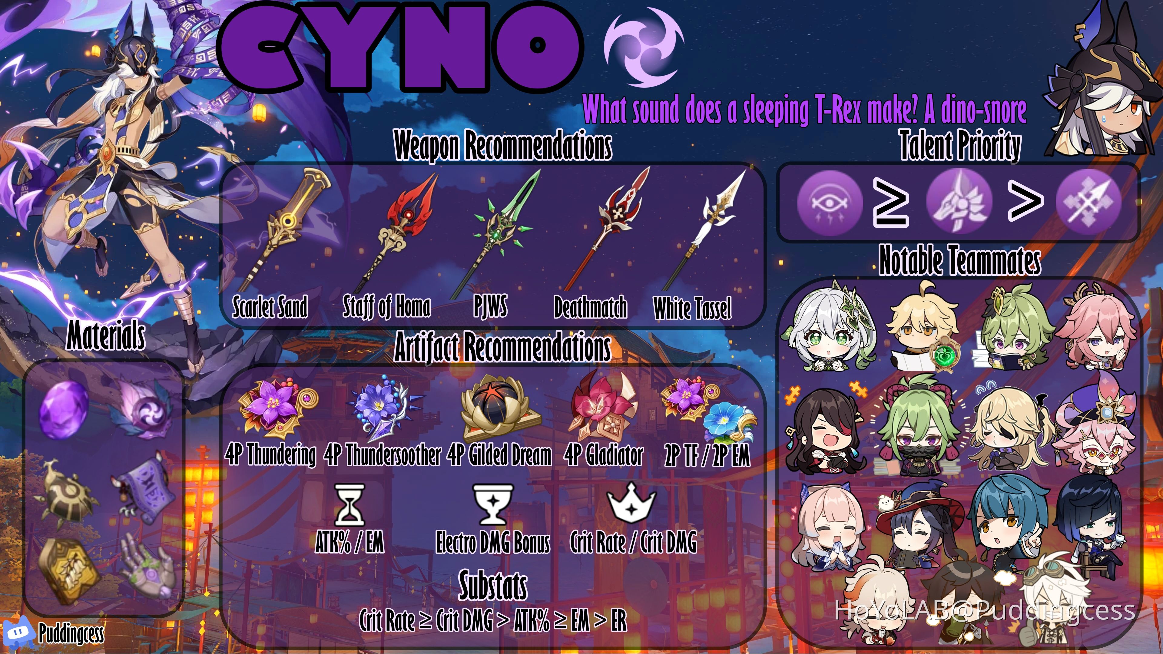 [V3.5] TLDR Guide of Cyno Genshin Impact | HoYoLAB