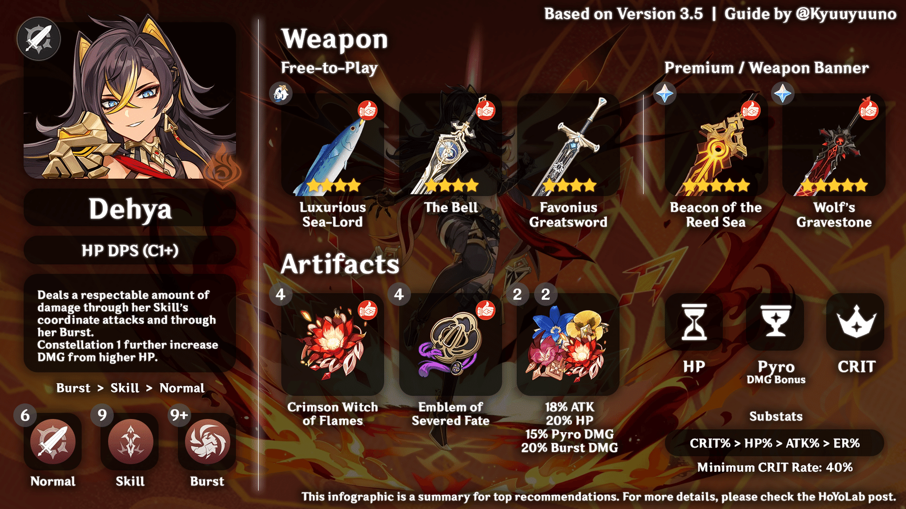 [ Version 3.5 ] Dehya Guide (Character Comprehension & Build Guide ...