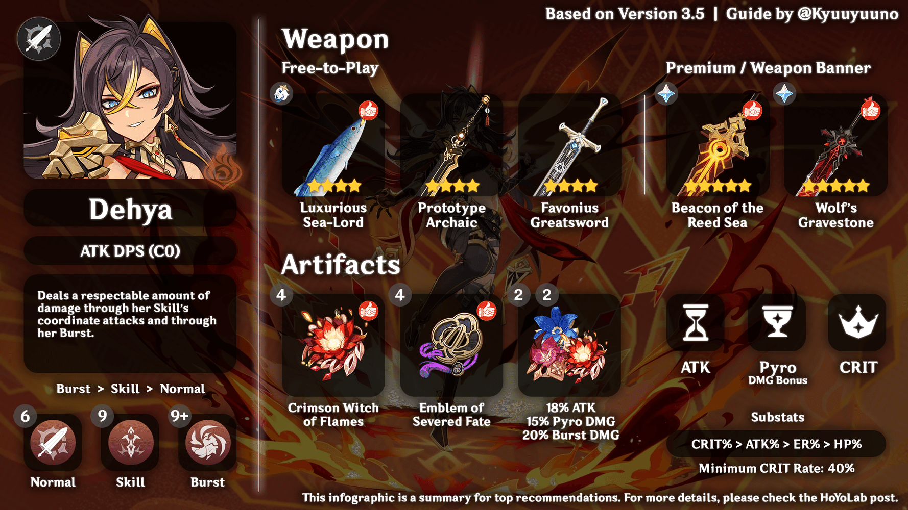 [ Version 3.5 ] Dehya Guide (Character Comprehension & Build Guide) Genshin Impact | HoYoLAB