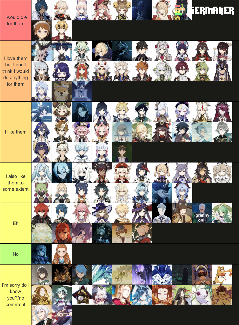 Ranking characters Genshin Impact | HoYoLAB