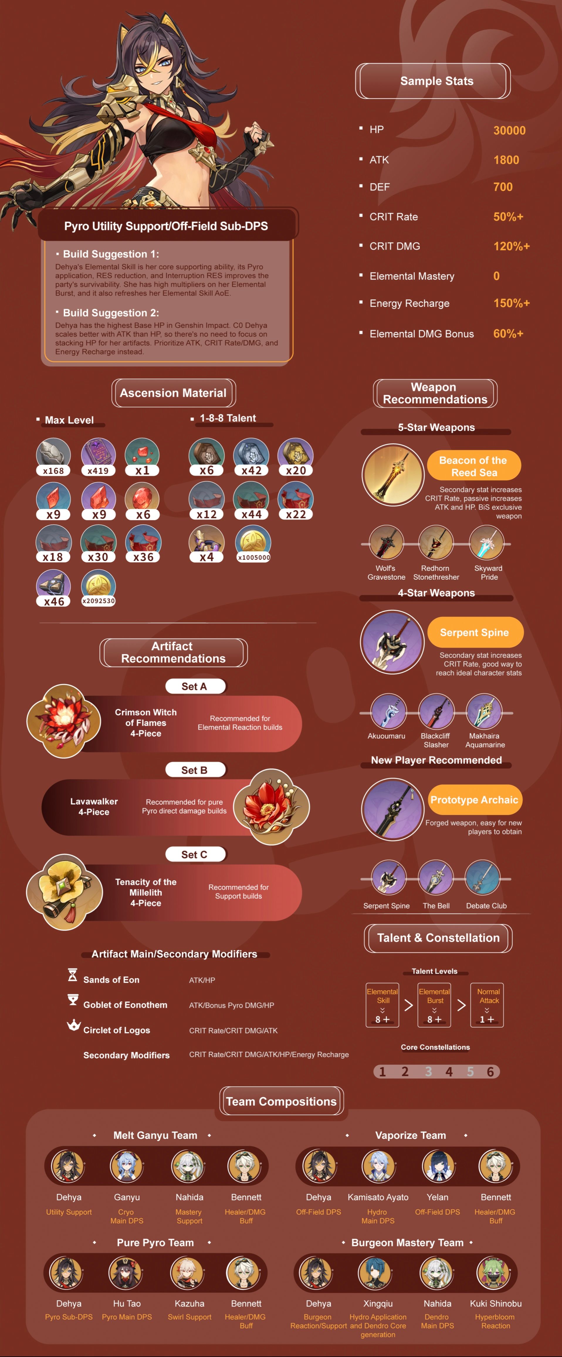 「Dehya」 Character Guide – [Infographic Character Guide]#CharacterGuide ...