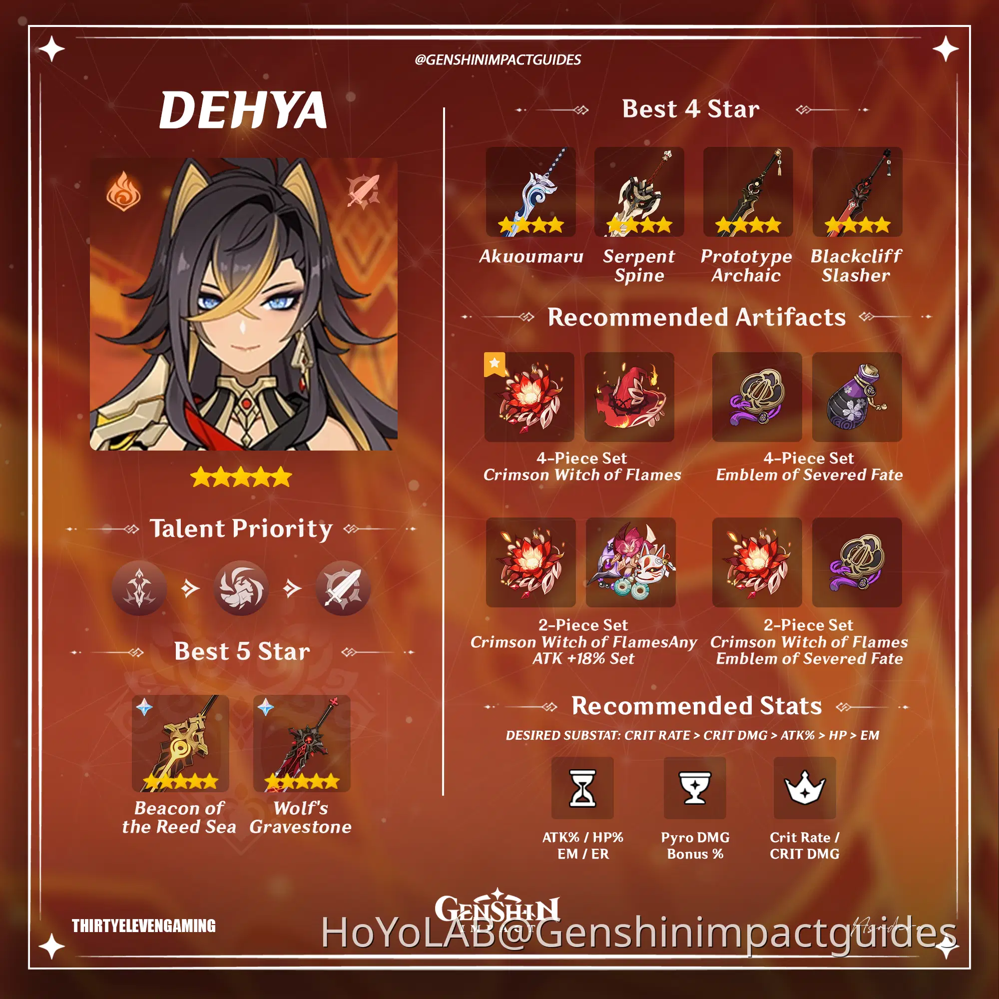 Dehya Pyro DPS Build Genshin Impact | HoYoLAB