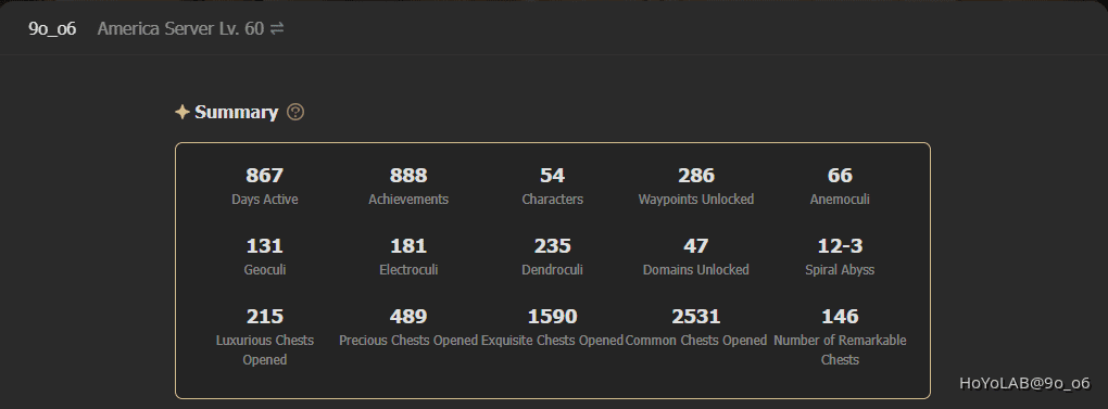 [Version 3.5] The Complete Patch 3.5 Breakdown. Primogem Codes, Chest Counts, and New ...