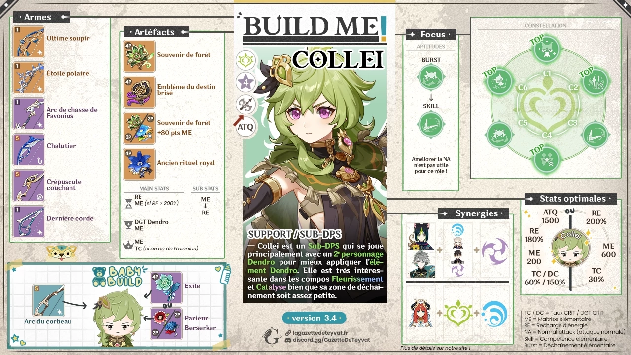 [Guides pour la version 3.5] Collei ― Farm, build, synergies, rotations ...