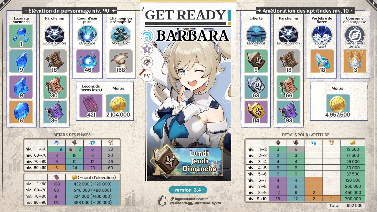 [Guides pour la version 3.5] Barbara ― Farm, build, synergies ...