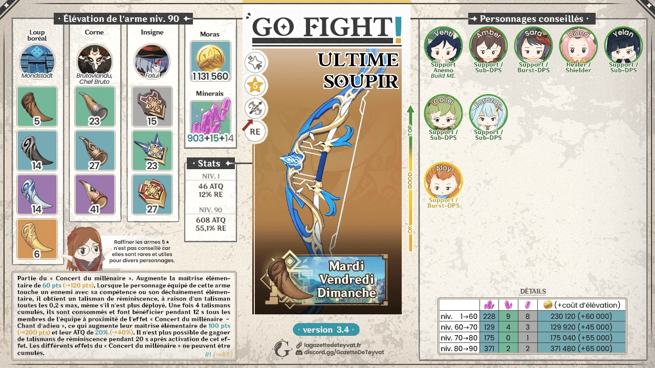 [Guides pour la version 3.5] Collei ― Farm, build, synergies, rotations ...