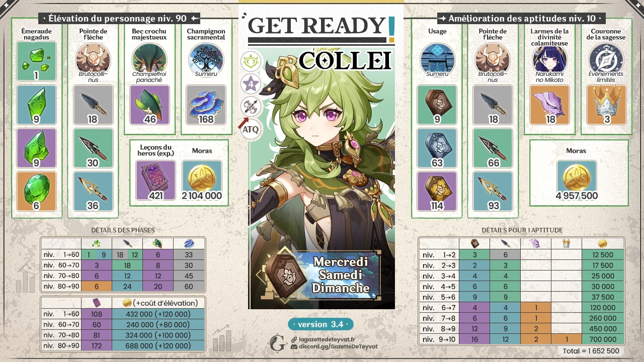 [Guides pour la version 3.5] Collei ― Farm, build, synergies, rotations ...