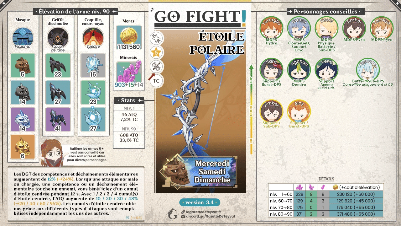 [Guides pour la version 3.5] Collei ― Farm, build, synergies, rotations ...