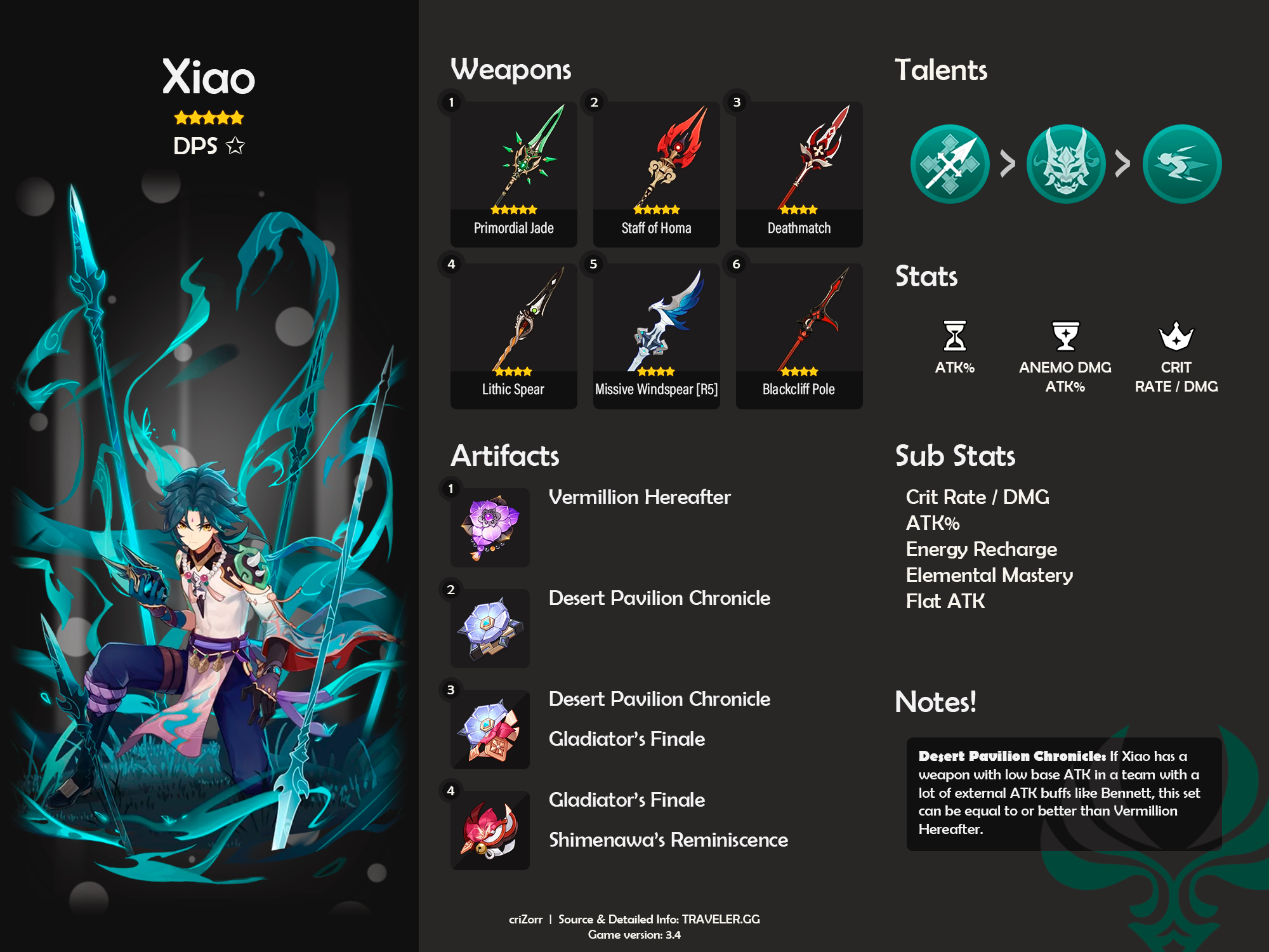 Xiao Build [v3.4] Genshin Impact | HoYoLAB