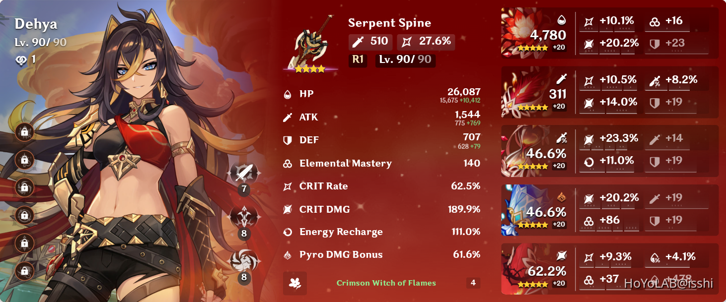 My Dehya build Genshin Impact | HoYoLAB