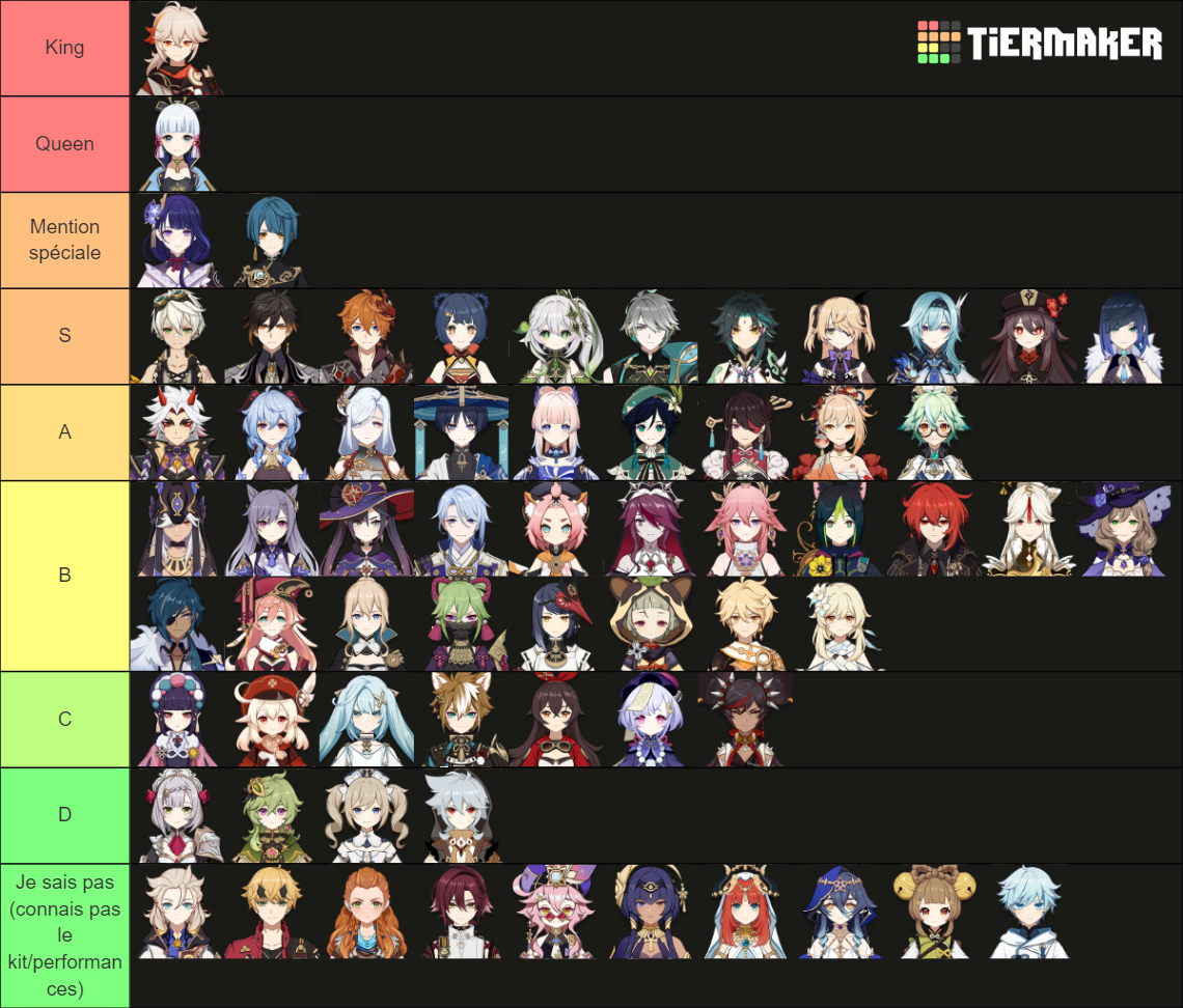 Tier List Genshin Genshin Impact | HoYoLAB