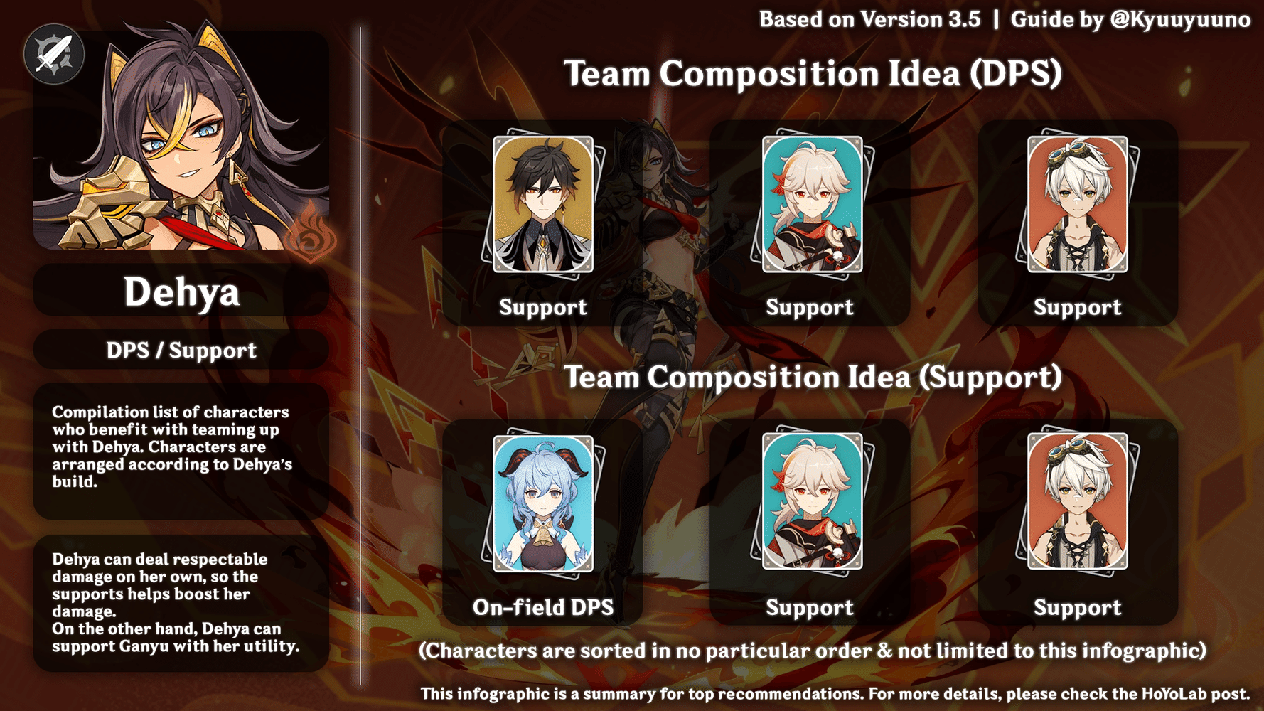 [ Version 3.5 ] Dehya Guide (Character Comprehension & Build Guide) Genshin Impact | HoYoLAB