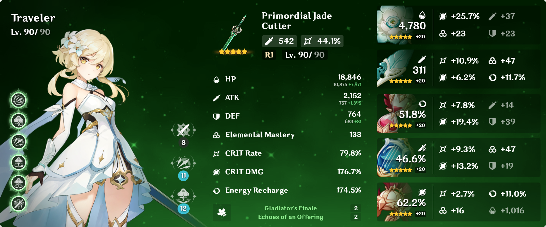 My characters build Genshin Impact | HoYoLAB