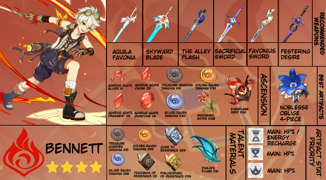 Bennett Build Genshin Impact | HoYoLAB