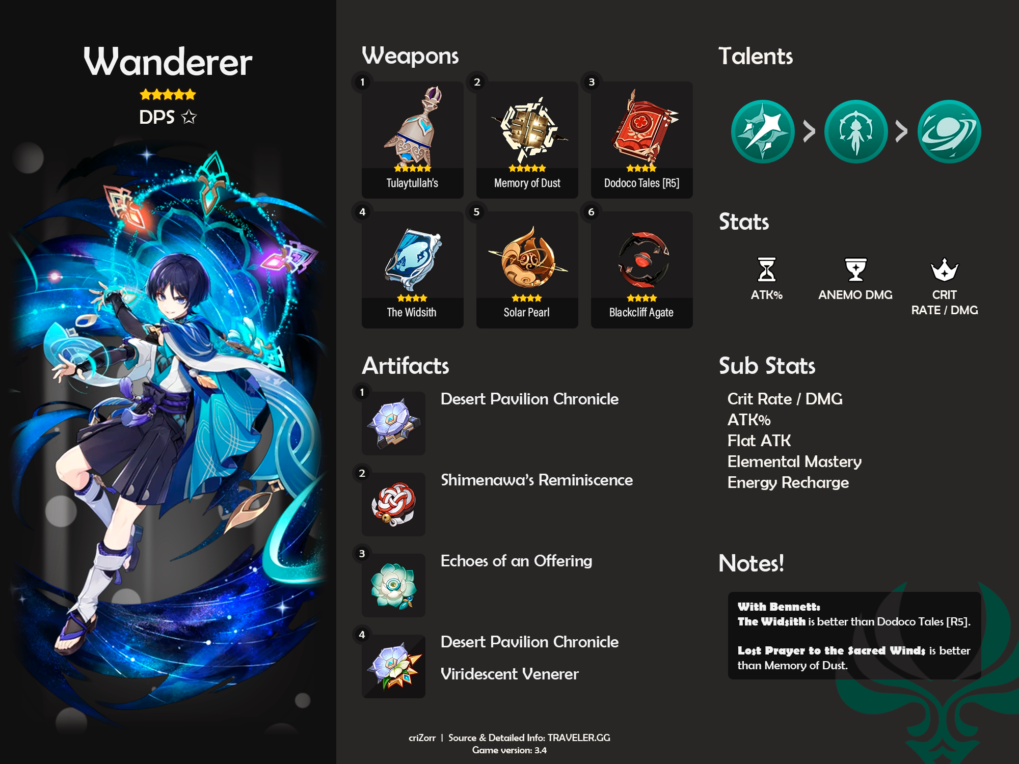 Wanderer Build [v3.4] Genshin Impact | HoYoLAB