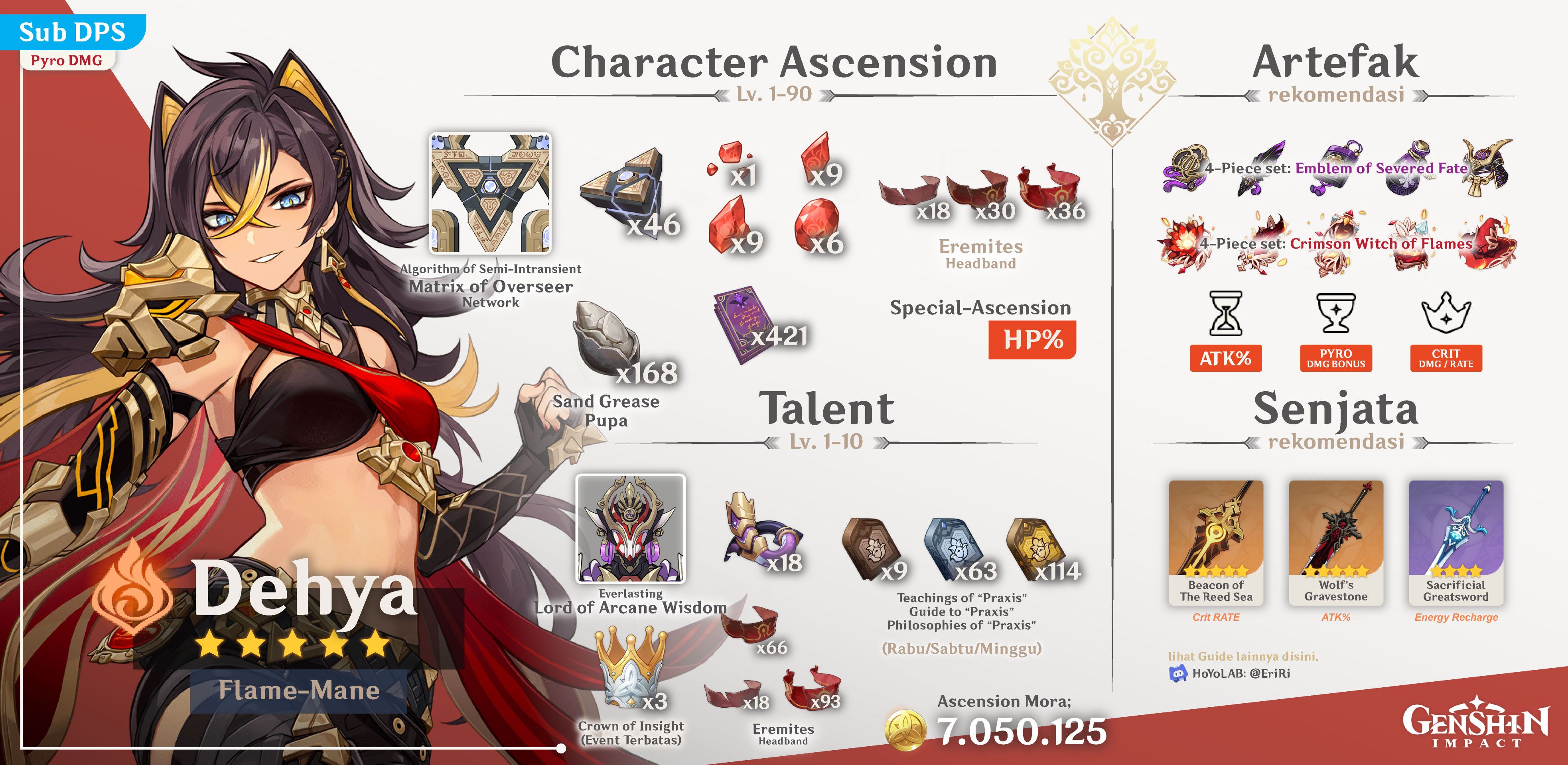 [Guide] Build Karakter Baru Dehya, Cyno, Collei, Barbara & Bennett Genshin Impact | HoYoLAB