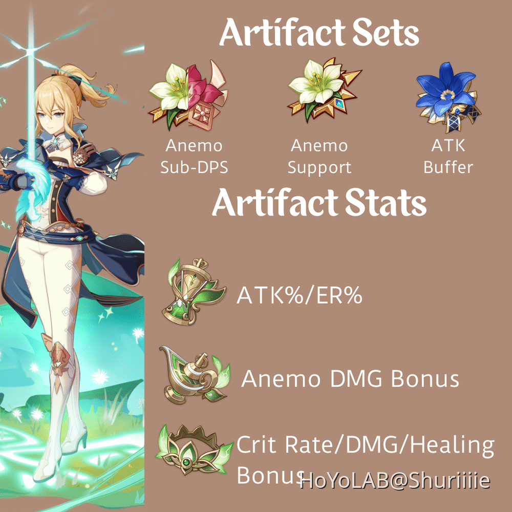 Jean Build [Anemo Buffer/Healer] Genshin Impact | HoYoLAB